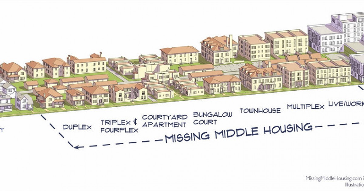 Where in DC is Missing Middle Housing Not Missing?