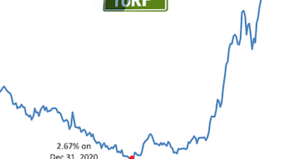 Long-Term Mortgage Rates Inch Up