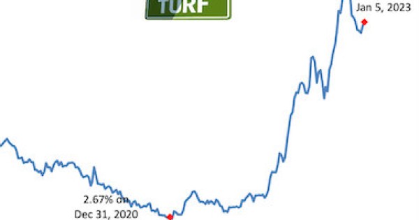 Long-Term Mortgage Rates Head Back Up