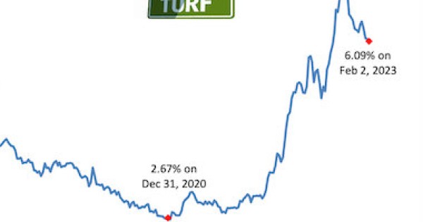 Mortgage Demand Rises As Rates Fall For Fifth Week in a Row