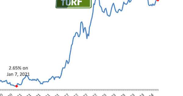 6.88%: Mortgage Rates Drop Back Down