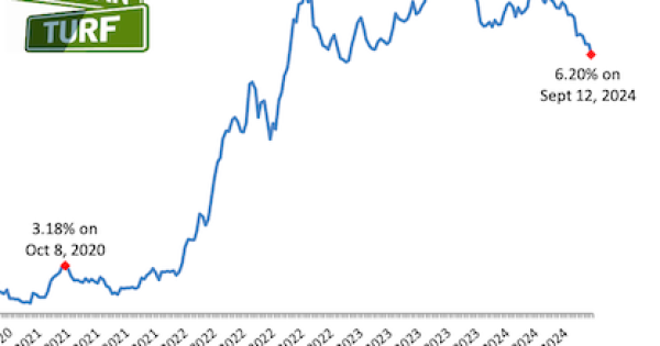 How Does a Mortgage Rate Buydown Work?