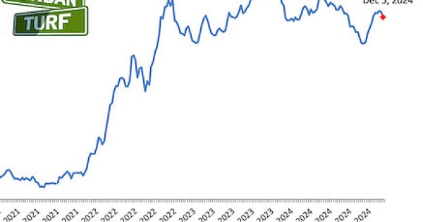 Mortgage Rates Continue To Fall