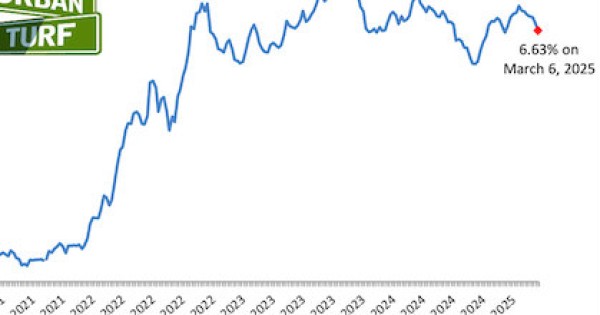 Mortgage Rates Drop To Three-Month Low