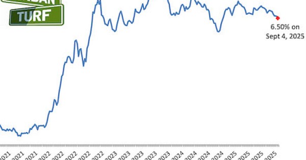 As Interest Rates Drop, Mortgage Demand Hits Three Year High