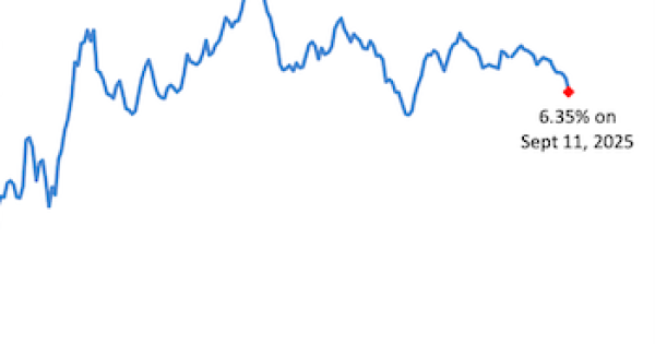 $235 A Month: The Difference 3 Months Makes In Interest Rates